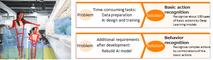 Actlyzer Documents - Fujitsu Research Portal