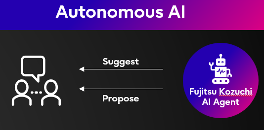 AI agent for communication support