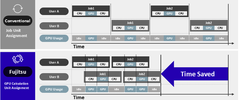 AI computing broker - Fujitsu Research Portal