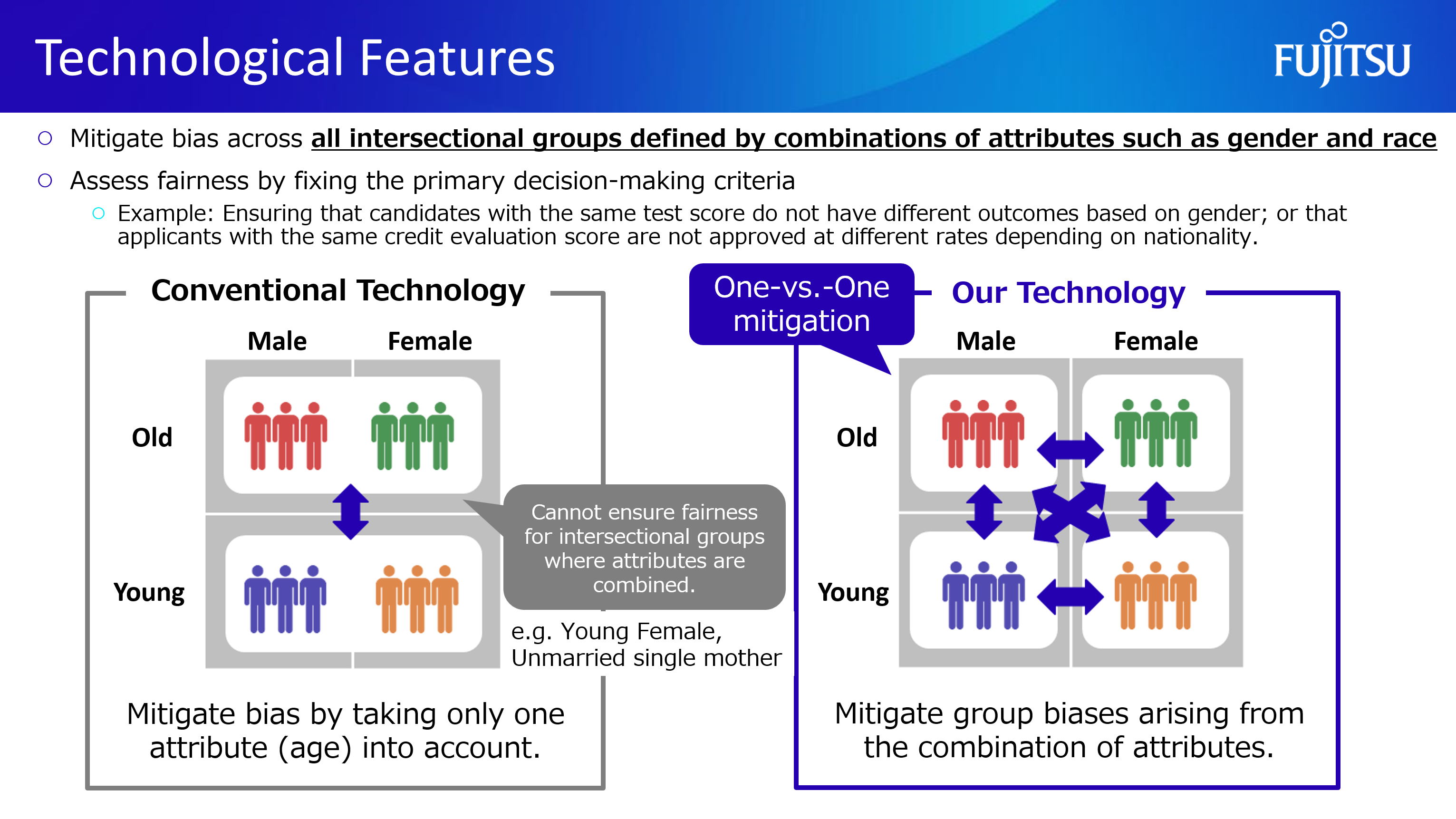 Fujitsu AI Ethics for Fairness