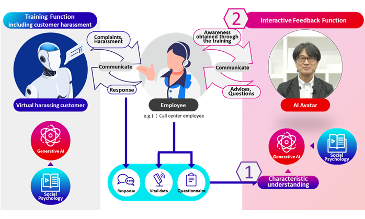 The AI Tool for Experiencing Customer Aggression