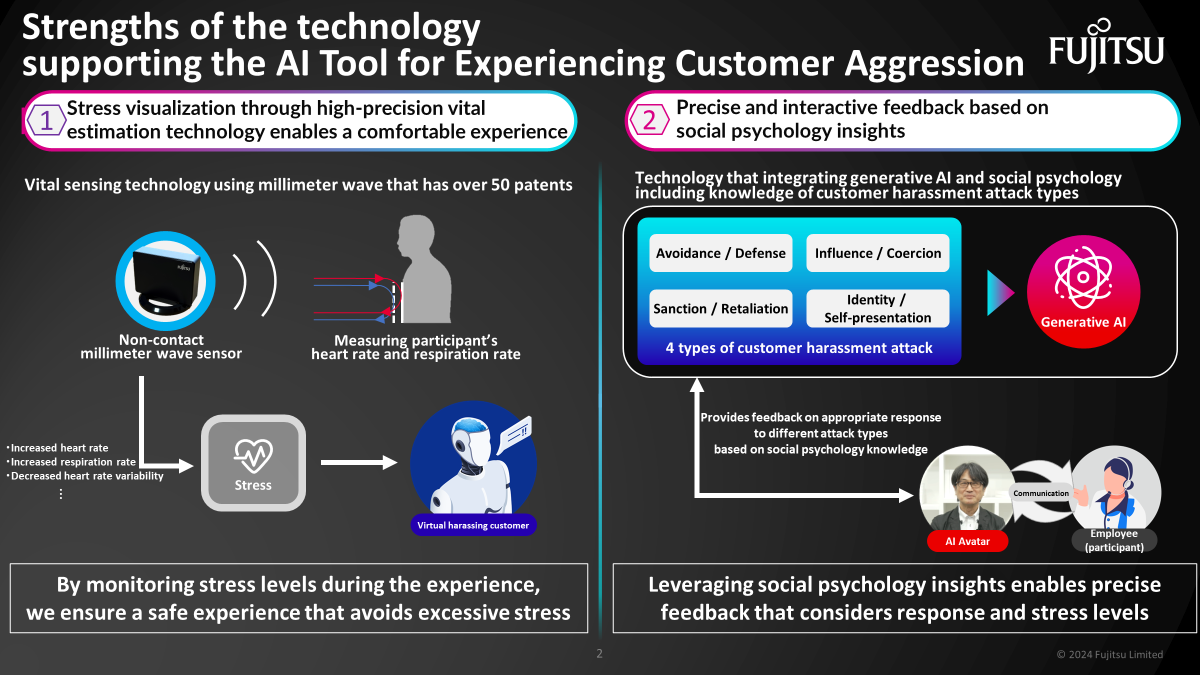 The AI Tool for Experiencing Customer Aggression