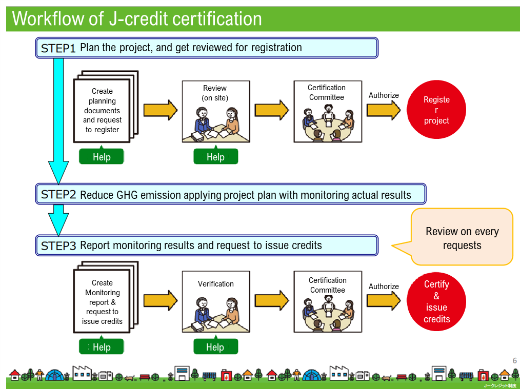 CO2 Trading App User Manual - ConnectionChain Documents - Fujitsu ...