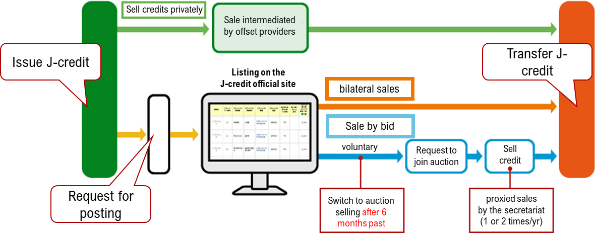 CO2 Trading App User Manual - ConnectionChain Documents - Fujitsu ...