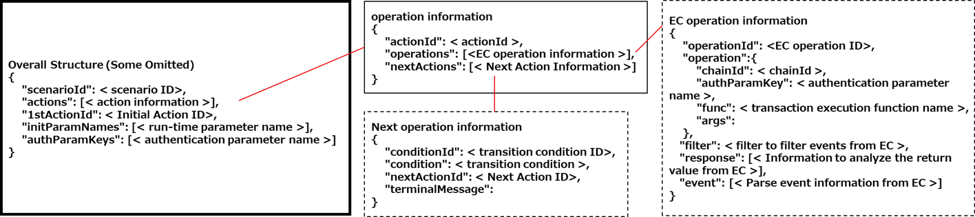 Scenario Script Reference - ConnectionChain Documents - Fujitsu ...