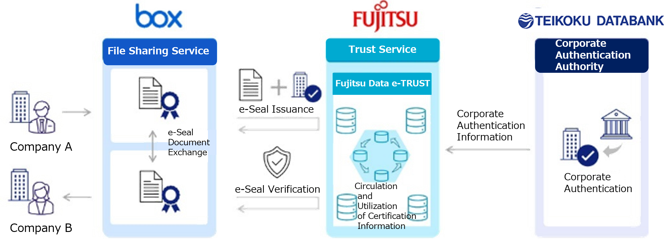 Data e-TRUST