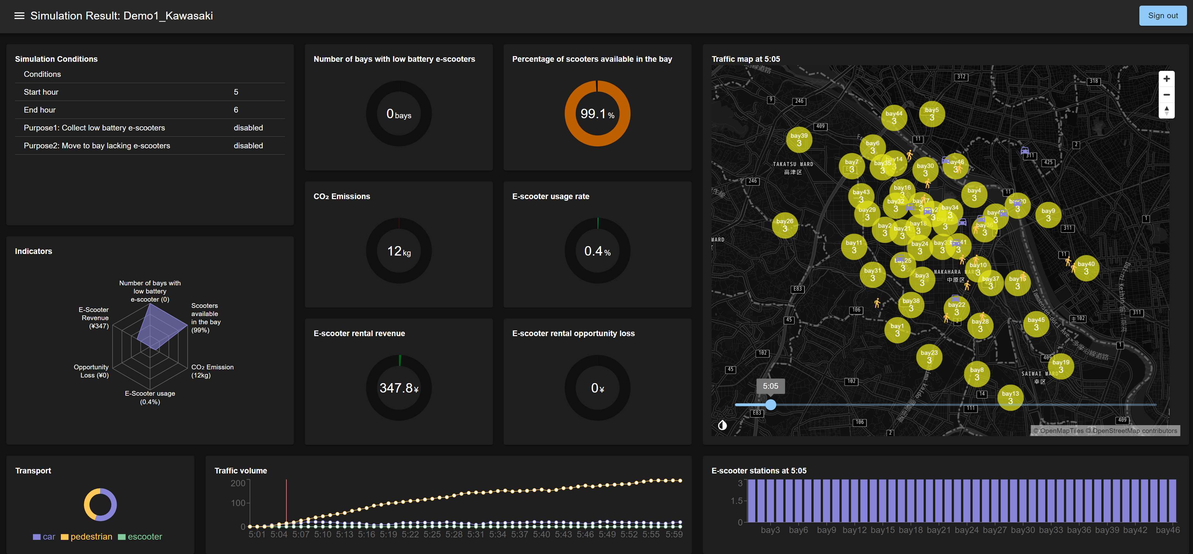 API Operation Manual - Optimal Shared Mobility Deployment - Fujitsu Research Portal