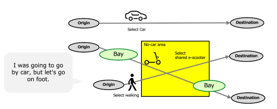 Demo App Introduction - Measures for Traffic Congestion in Urban Areas