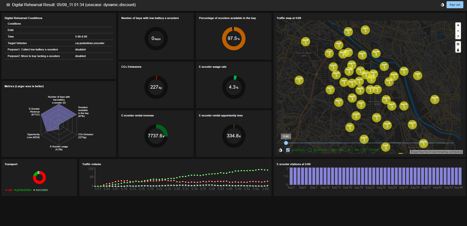 Demo App Operation Manual - Measures for Traffic Congestion in Urban Areas