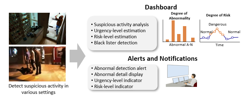 Operation Process Analysis Operation Process Analysis