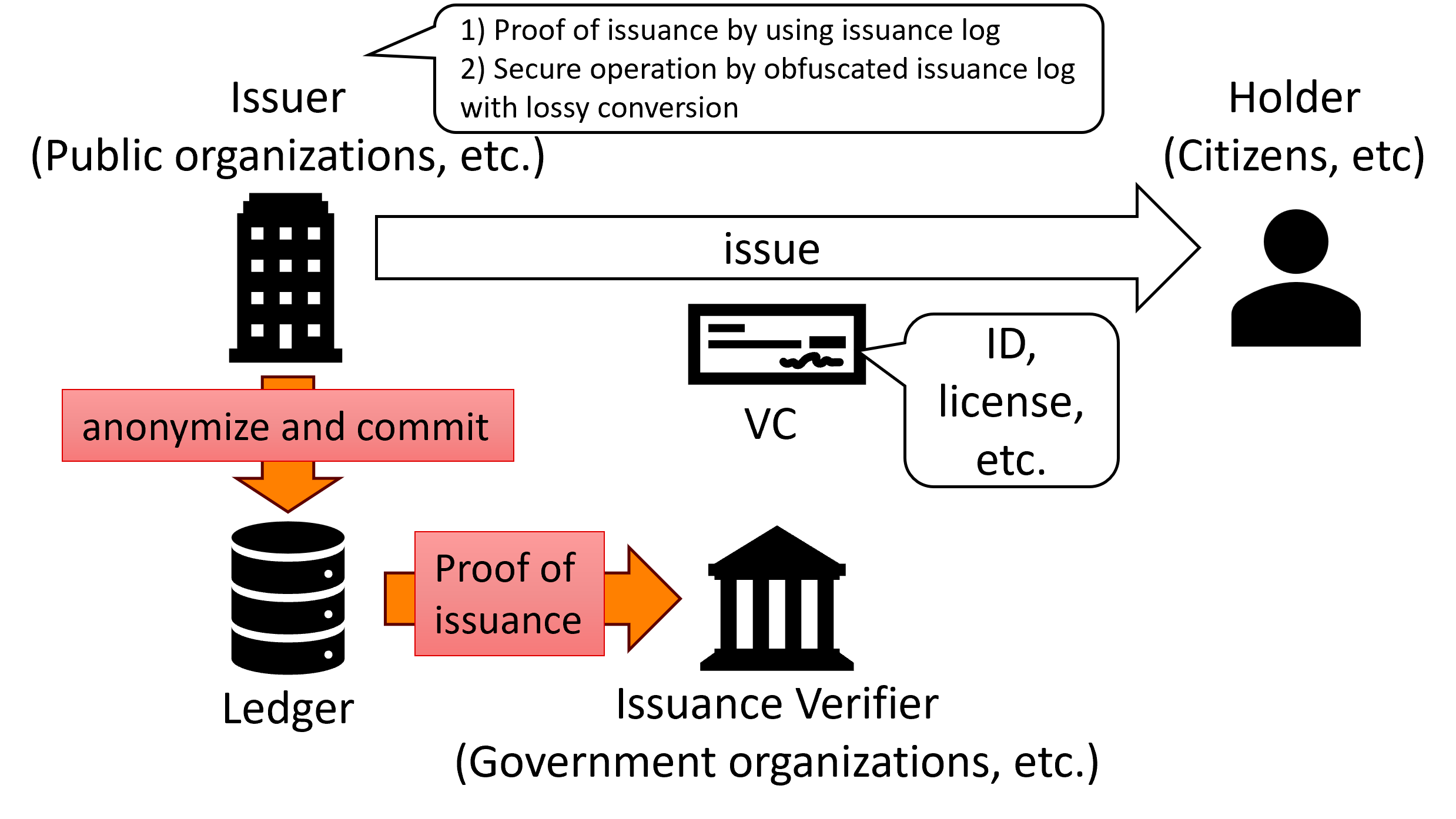 Zero Knowledge Evidence