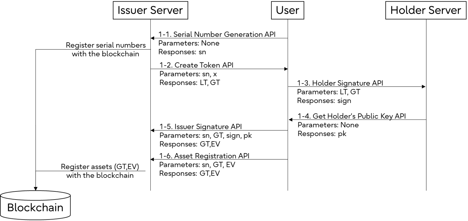 Zero-Knowledge Evidence Documents - Fujitsu Research Portal